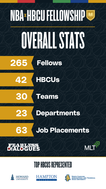 NBA HBCU Fellowship Program